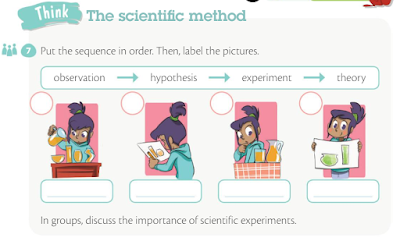 PROFE LUCÍA: El método científico