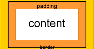 Sravanthi's Blog: Padding