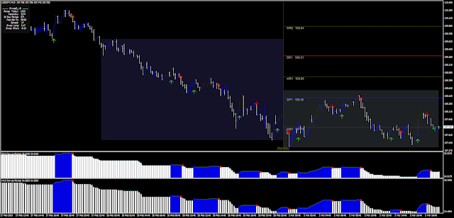 Darvas Pointer Scalping