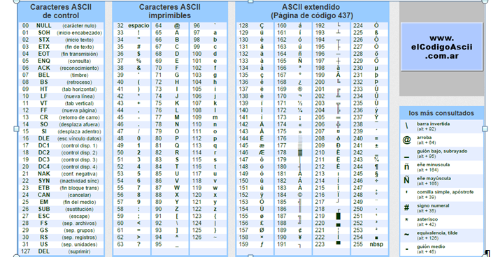 TIC 1 IES La Puebla de Alfiden: Código ASCII