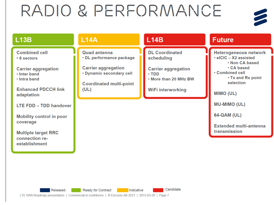 EricSSON LTE RAN Documentation Basics 3 - Telecom Hub