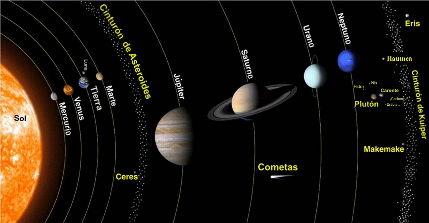 Estudio del universo # 4: Los Componentes Del Universo