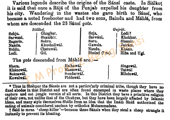 History Of SANSI CASTE Acc. To Glossary of Tribe - Sansi World