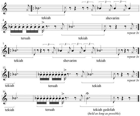 Shofar: Some Practical Hints : Order of the Shofar Sounds