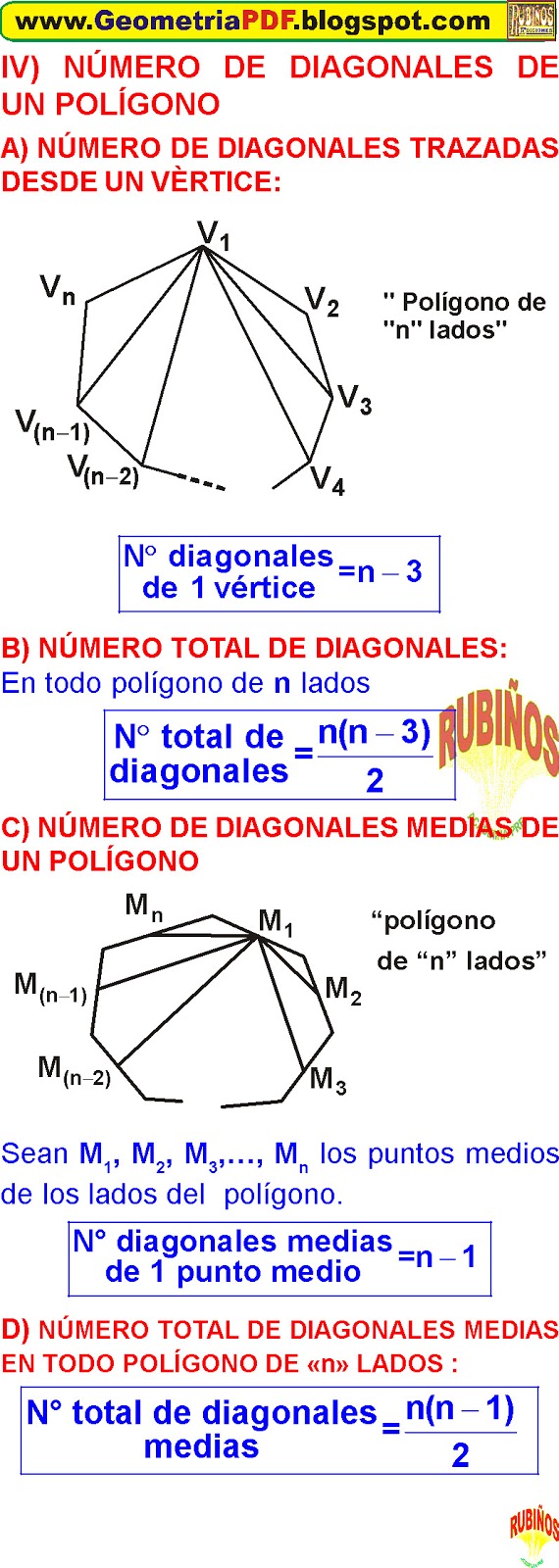 POLÍGONOS FÓRMULAS Y EJEMPLOS - EJERCICIOS RESUELTOS DE SECUNDARIA
