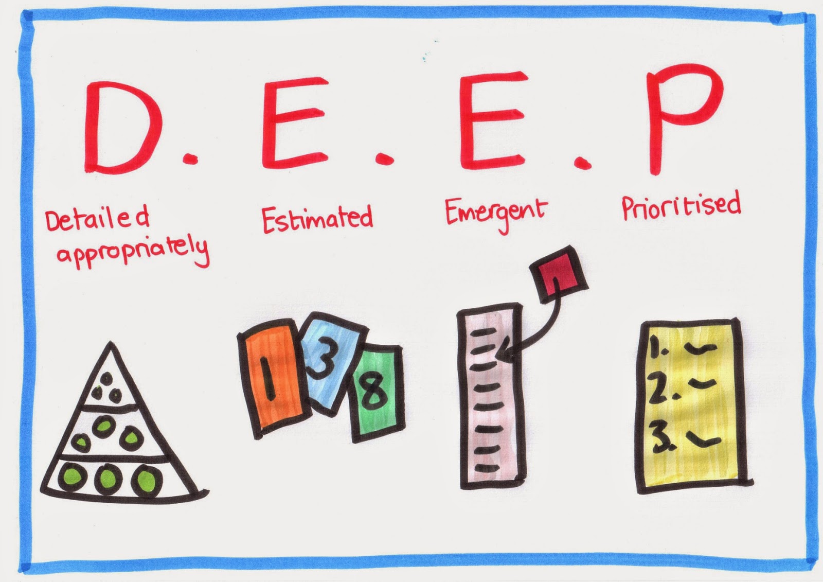SCRUM BASICS: Scrum Artifacts