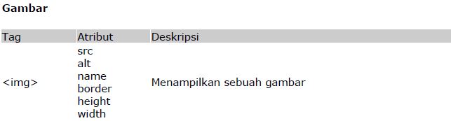 Belajar HTML Part 5: Pengertian Tag, Elemen, dan Atribut pada HTML