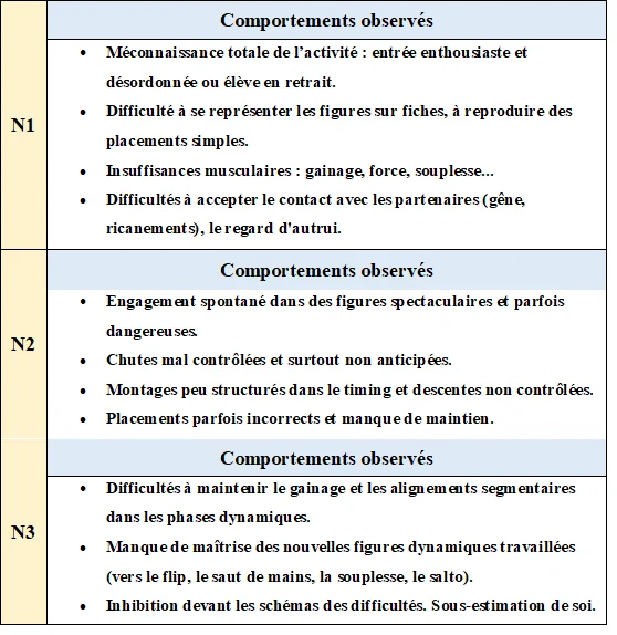 Éducation physique et sportive (EPS)
