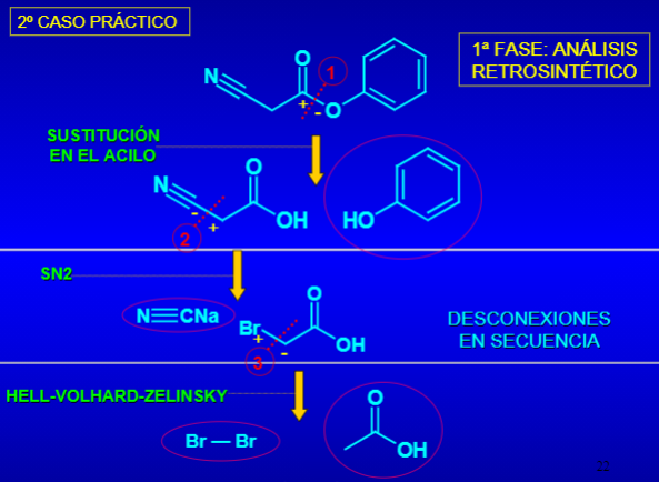 Importancia y aplicación del análisis retrosintético en la Química Orgánica