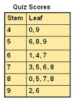 So much data so little time!