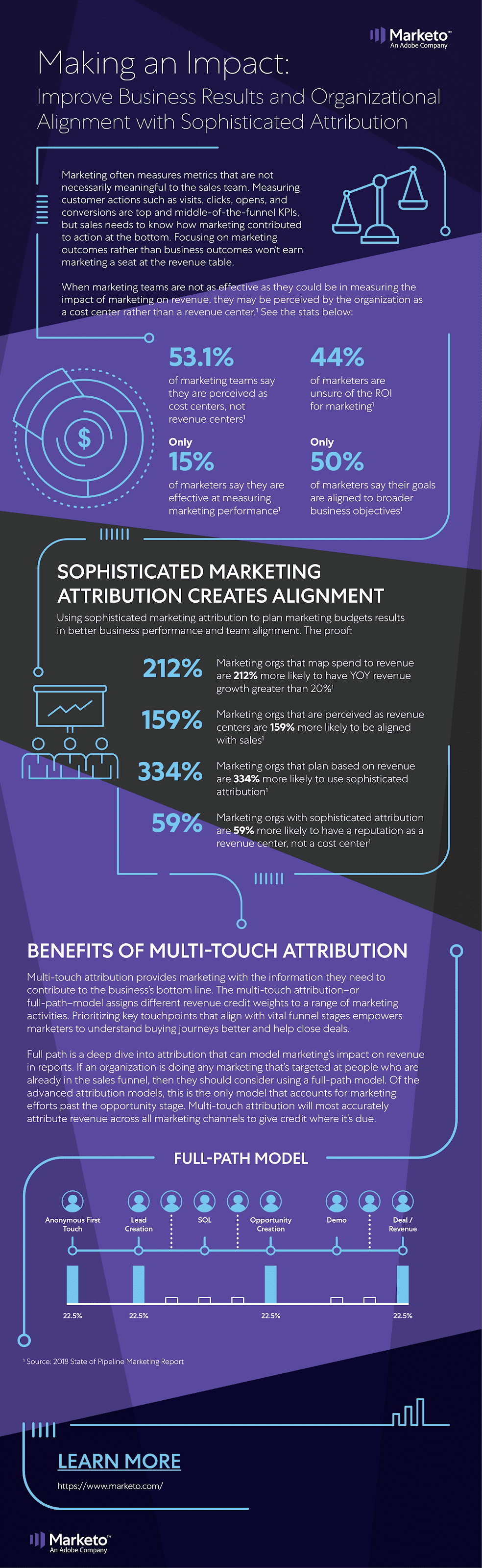 Making an Impact in Business #infographic - Visualistan
