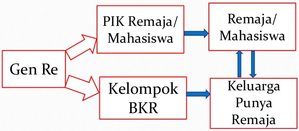 Pusat informasi Konseling Remaja