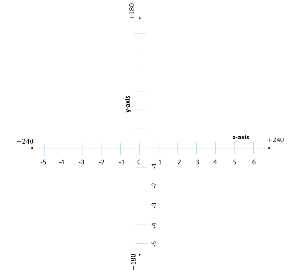 Mechatronics4Kids: Week 2 (2nd June) Activities