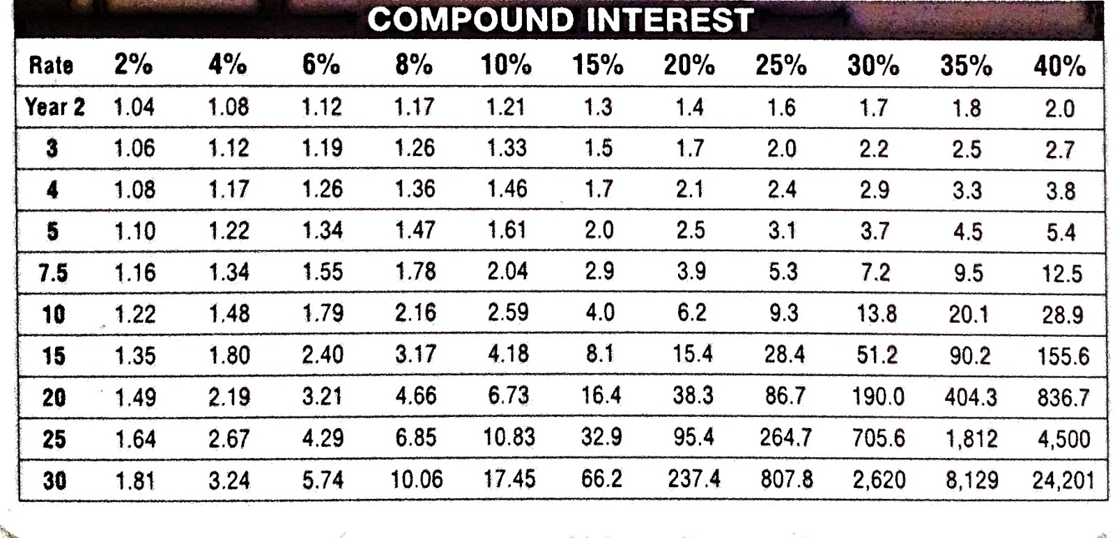 Moltiplica il patrimonio con l'interesse composto - Come diventare ...