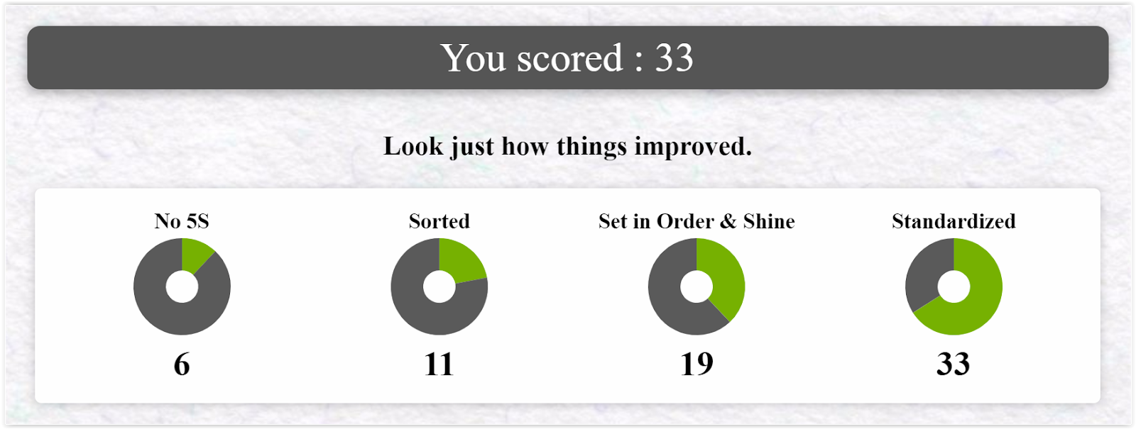 A Lean Journey: Five Lean Games Every Company Can Benefit From