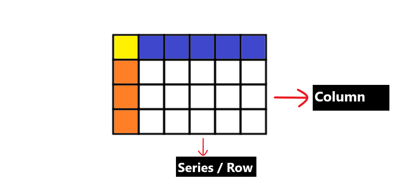 Getting started with Pandas - Letsprogram - LetsProgram