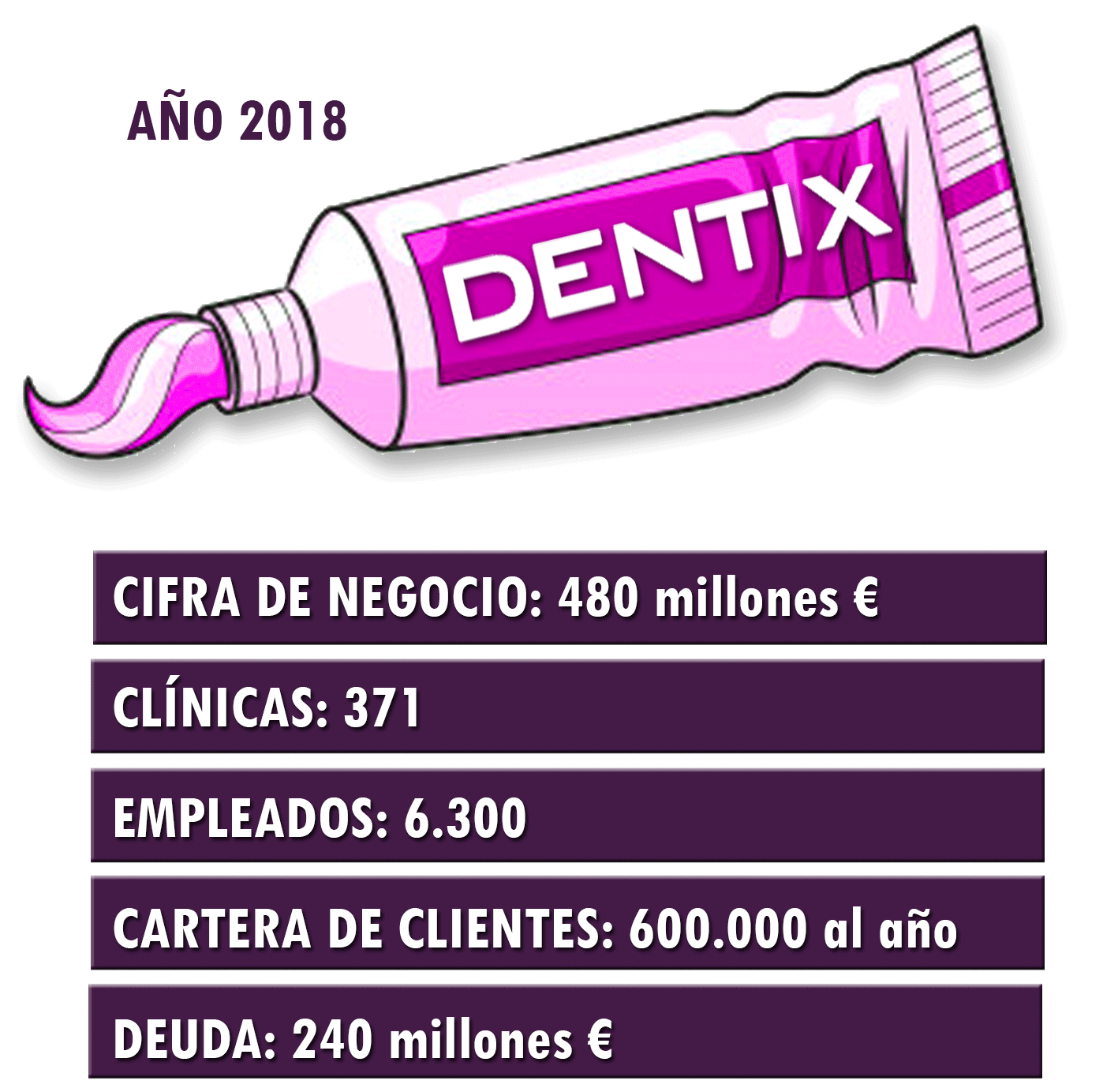 MUNDO DE LA EMPRESA BLOG: LA QUIEBRA DE DENTIX