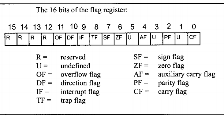 Assembly Language programming for 8086/8088: Effect of ADD and SUB ...