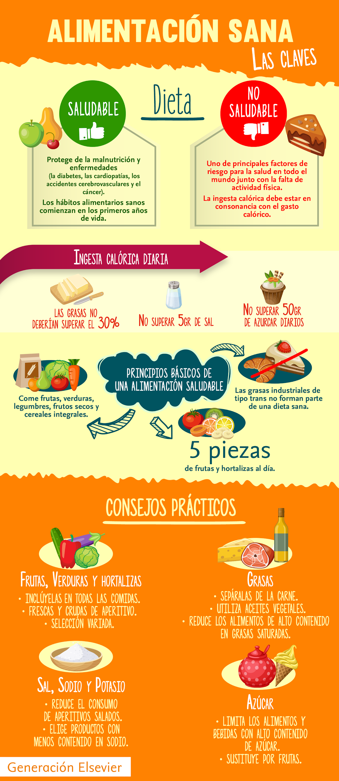 English Intermediate Level B1 B2 Oral Mediation Food english-intermediate-level-b1-b2-oral-mediation-food