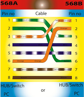 X: Cabling with RJ45 for LAN setup