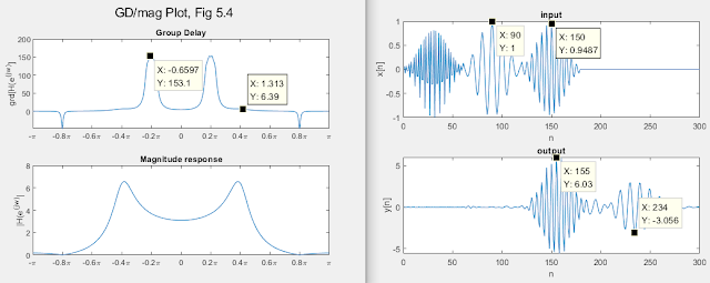 [Chapter 5.1] Meaning of General Linear Phase or Group Delay of a filter?