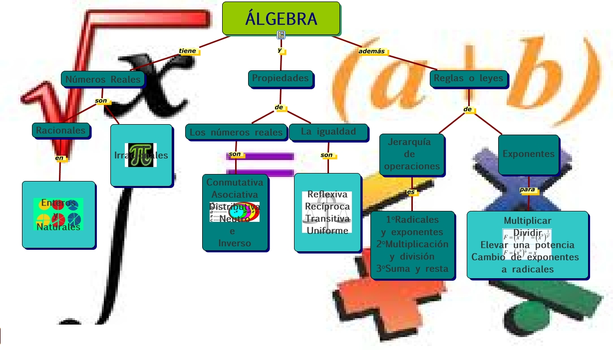 ECUACIONES LINEALES O DE PRIMER GRADO : Bienvenidos al mundo de la ...