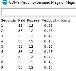 Andromina robot V.2.0: Encoder para robot. Tutorial sobre el encoder ...