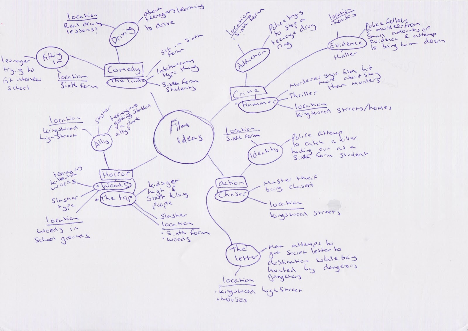 AS Media Studies: Gantt chart and film ideas