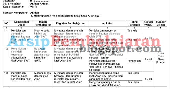Silabus Akidah Akhlak Kelas 8 K13 Revisi 2017 Semester 1 dan 2 | Arsip Pembelajaran