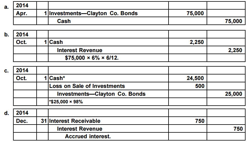 Accounting Q and A: EX 15-1 Entries for investment in bonds, interest ...