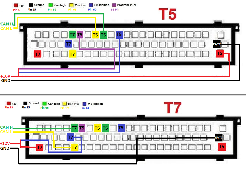 Da95: Conexiones BusP(CAN) trionic 5 - Trionic 7