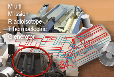 ren@rt & science: November 2011