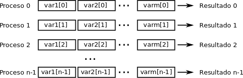 Python como alternativa a Matlab: Multiprocesamiento en paralelo con Python