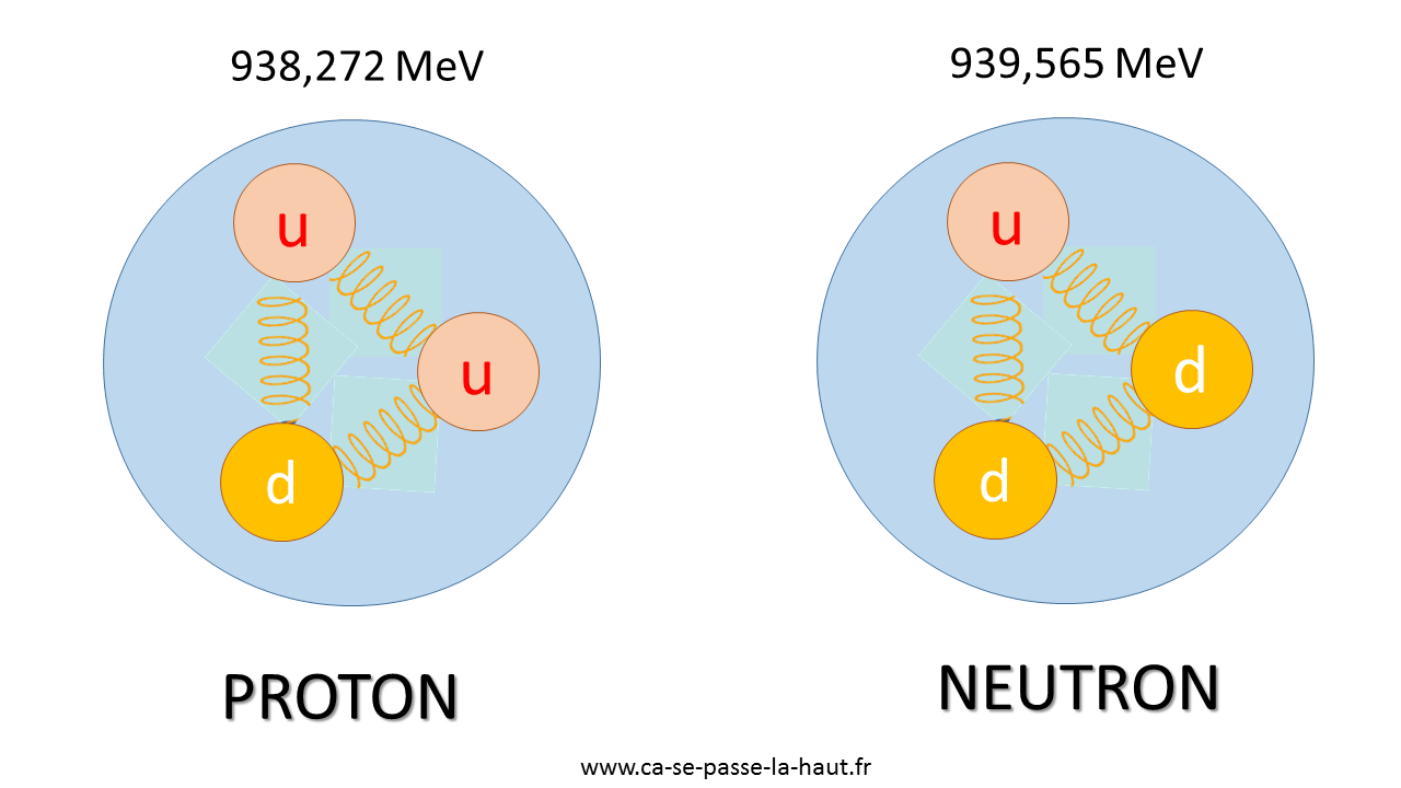 Ça se passe là haut: La différence de masse entre proton et neutron ...
