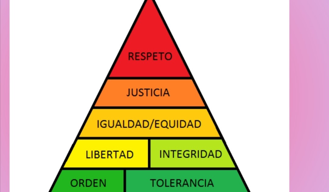 Jerarquia De Valores Max Scheler - MXEDUSA Jerarquia De Valores Max Scheler - MXEDUSA