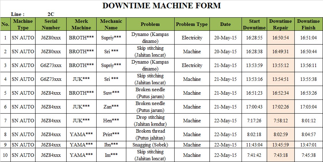 Lean Engineer: DOWNTIME MACHINE