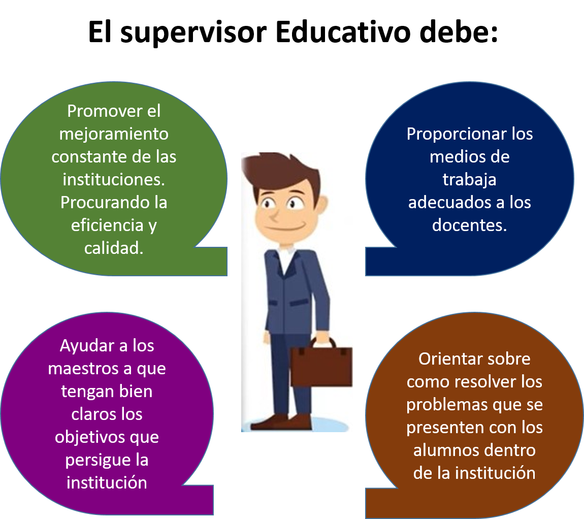 Supervisión Educativa y Gestión del Conocimiento Docente