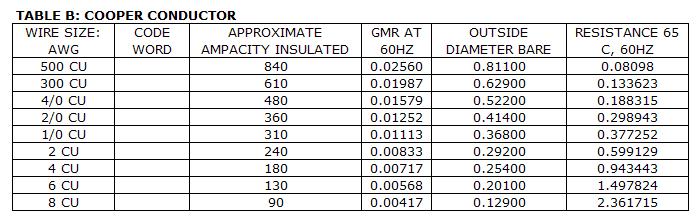 power systems loss: Conductors