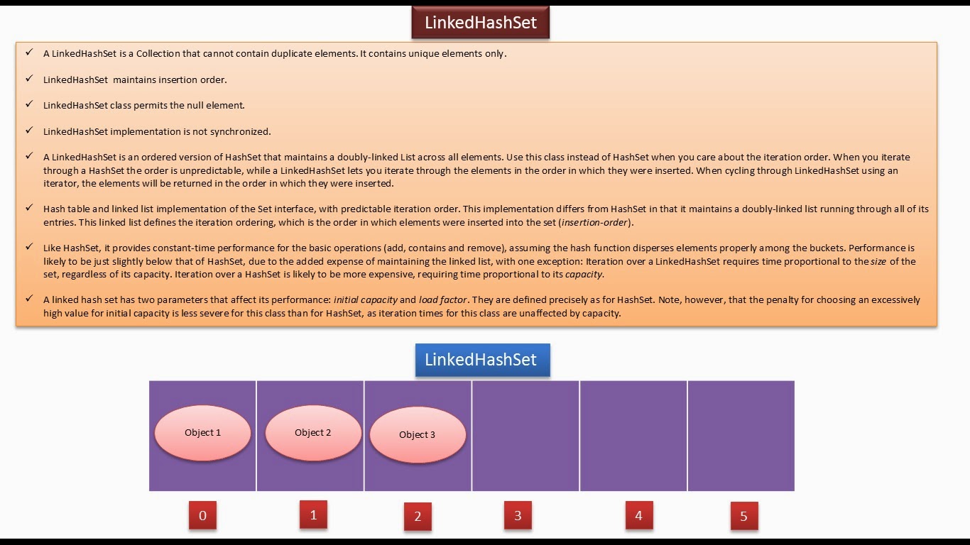 Java Ee Java Collection Framework Linkedhashset Linkedhashset