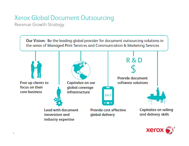 Visible Business: Xerox Global Document Outsourcing (2011) Reveue ...