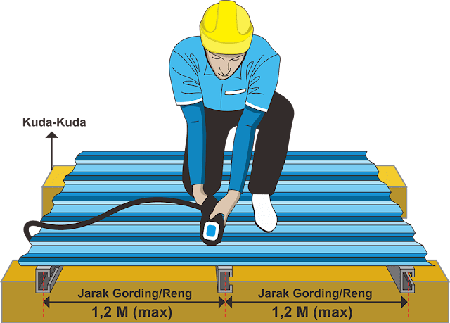 Cara Pemasangan Atap uPVC ROOFTOP - Depogenteng.com - Pusat Penjualan ...