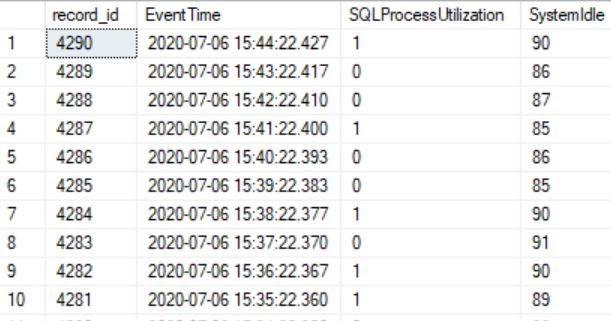 SQL Troubles: SQL Server Administration: Undocumented III (SQL Server ...