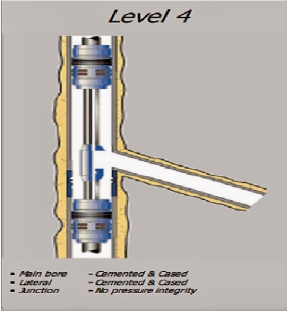 Drilling and Completion of Multilateral Wells ~ Petro Pedia