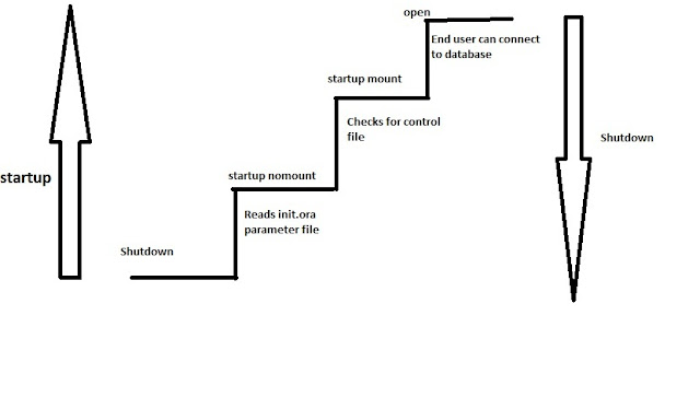 Oracle Dba Tutorial Learn Dba Course Dba Courseabout Oracle Dba