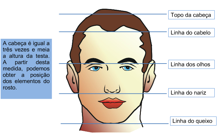 Sons da Arte: 1 - INTRODUÇÃO