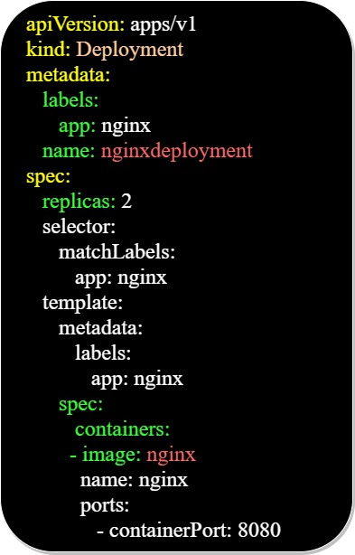 Kubernetes 101 Disruptive And Non disruptive Updates Of A Deployment kubernetes-101-disruptive-and-non-disruptive-updates-of-a-deployment