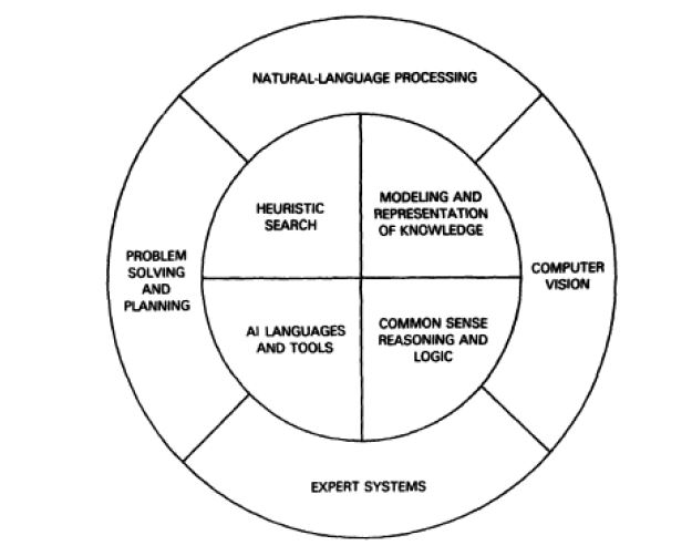 Knowledge Of MSc IT (COMPUTER SCIENCE): Onion Model In Artificial ...