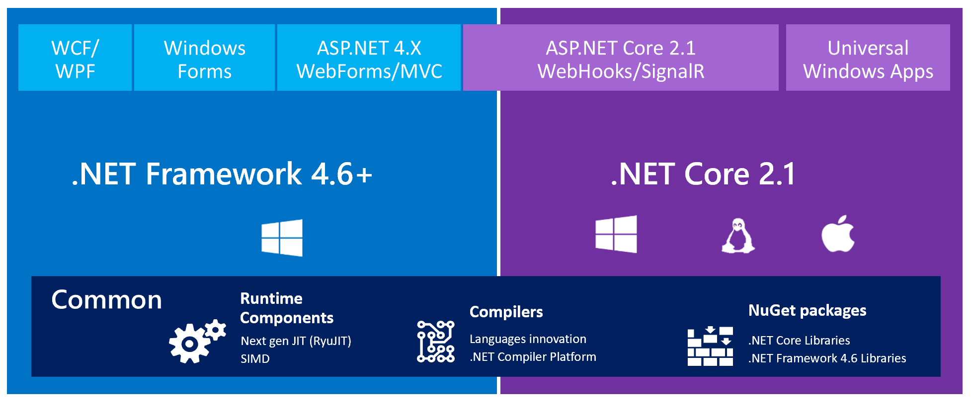 ¿Qué es ASP.NET Core?