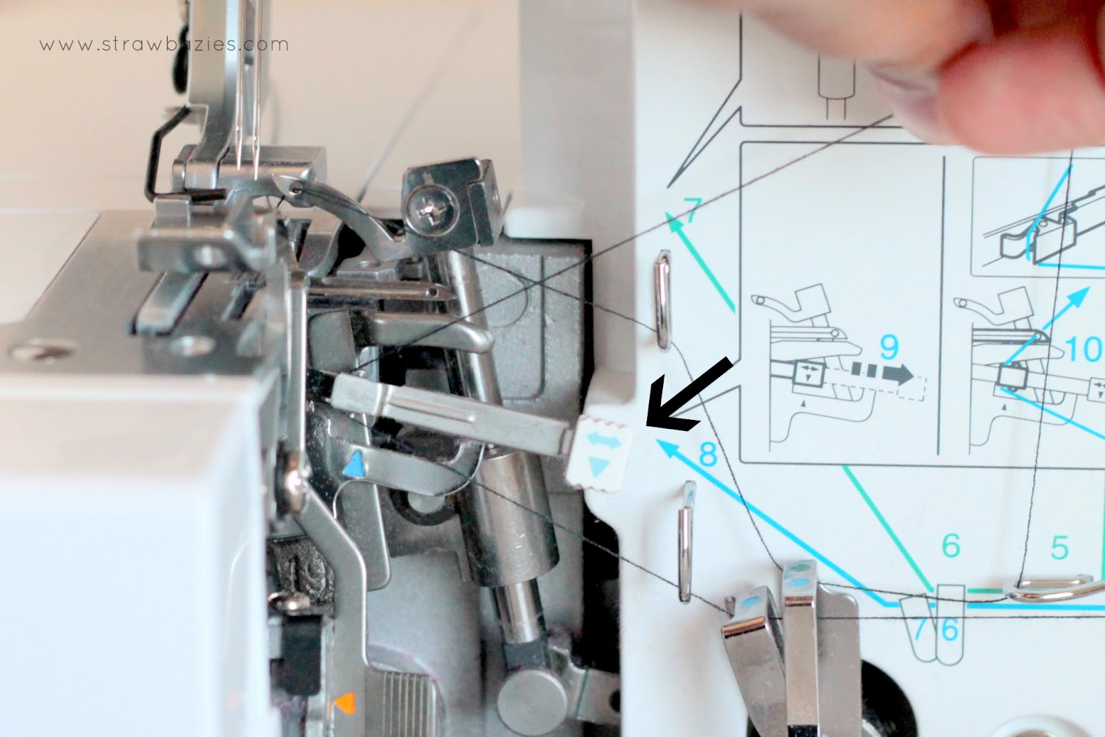 Make It Handmade Threading Your Serger Or Overlocker