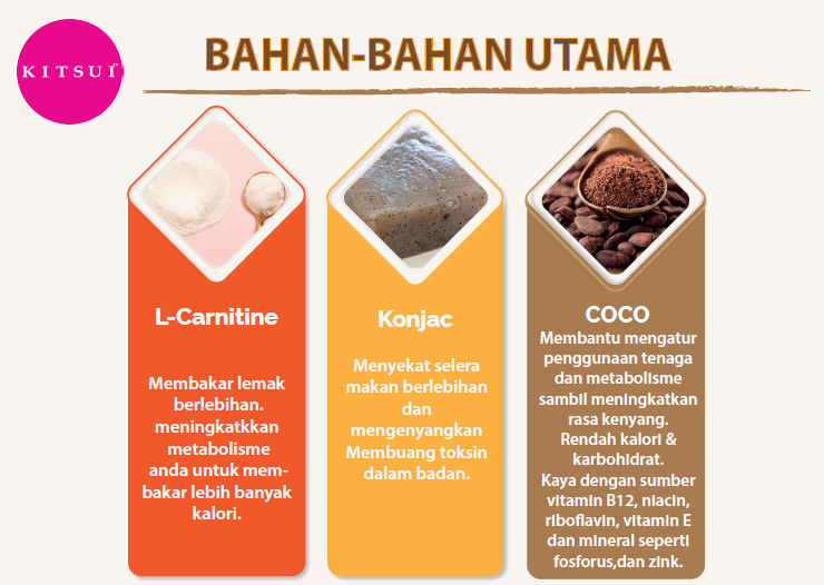 Kitsui Coco XsLITE menyekat selera makan berlebihan